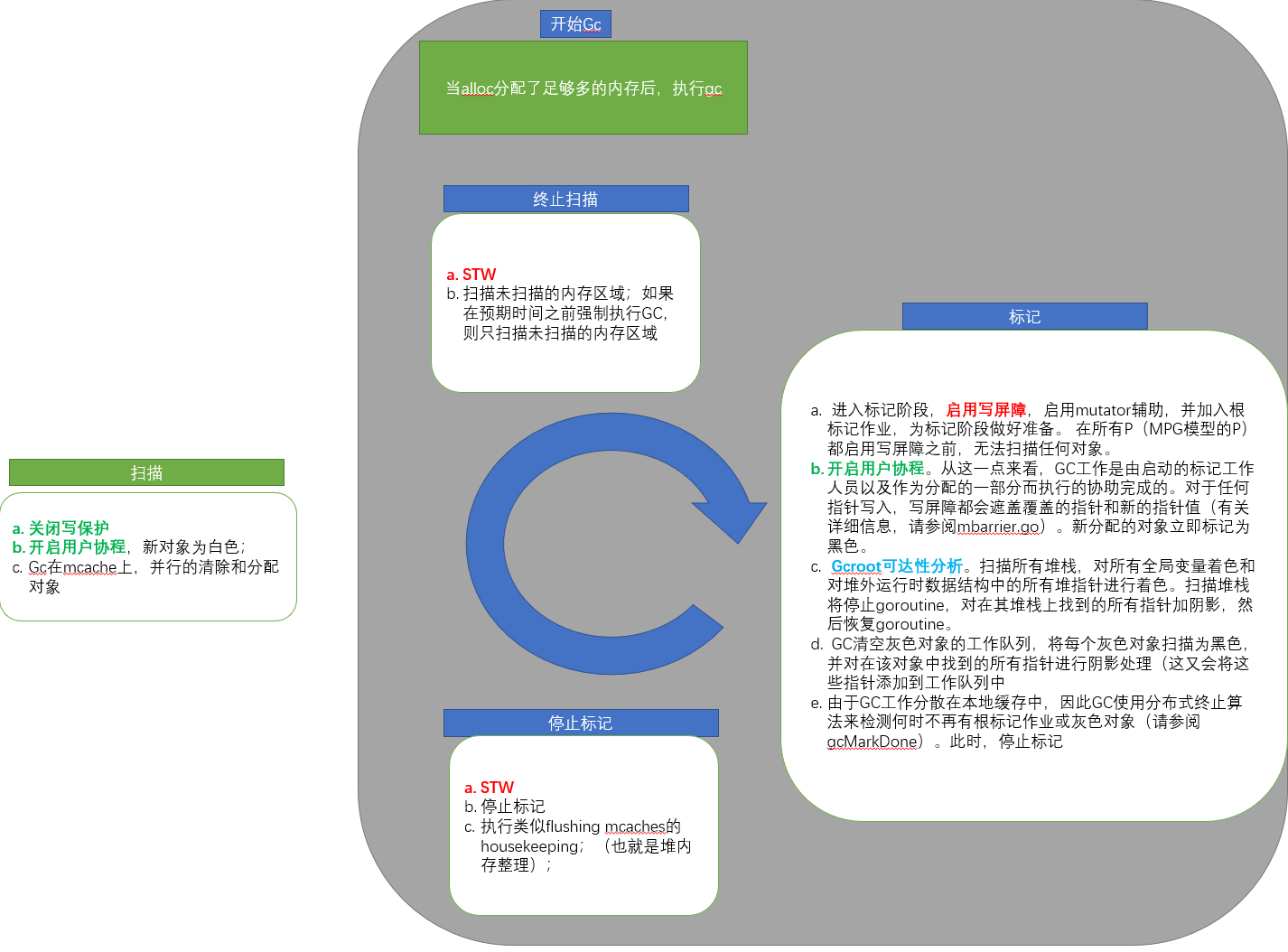 golang gc| go语言gc详解 - 知乎