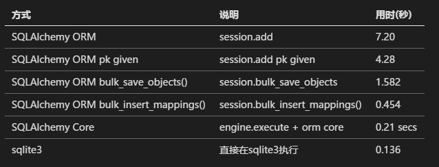 SQLAlchemy入门和进阶 - 知乎
