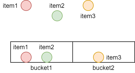 5分钟搞懂LSH之SimHash算法原理 - 知乎