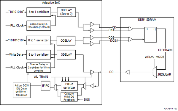 DDR Calibration Stages - 知乎
