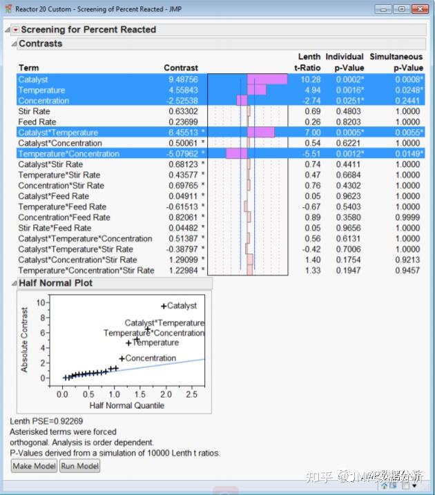 JMP DOE入门系列课程之：筛选设计 + 完全析因设计 - 知乎