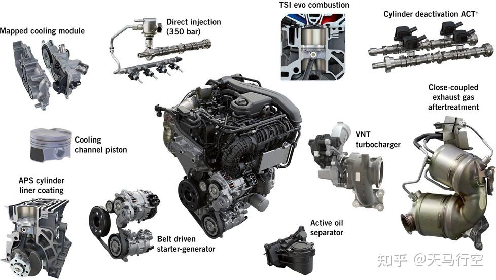 大众最新 EA211 Evo2 发动机有什么优点？ - 知乎