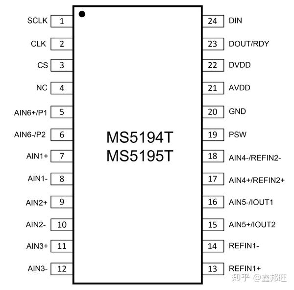 运用于温度检测和仪表仪器等MS5194参数与替代AD7794 - 知乎