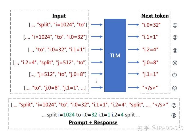 OSDI 2024 论文评述 Day 2 Session 4: Deep Learning - 知乎