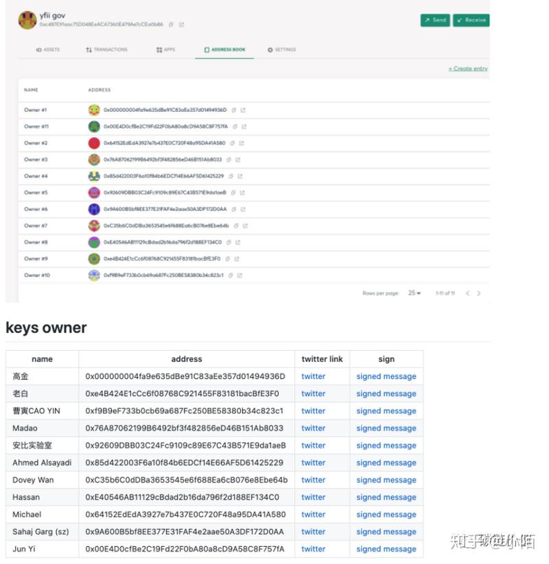 分叉史罕见案例：为什么YFII能取得成功？ - 知乎