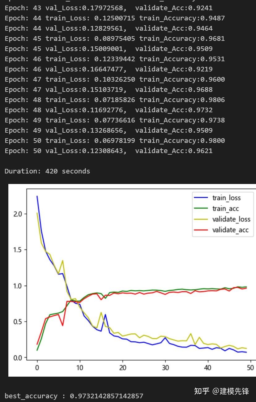 Python电能质量扰动信号分类(七)基于CNN-TCN-Attention的扰动信号识别模型 - 知乎