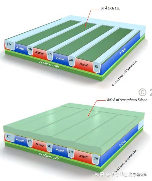 22nm Planar Process Flow介绍 - 知乎