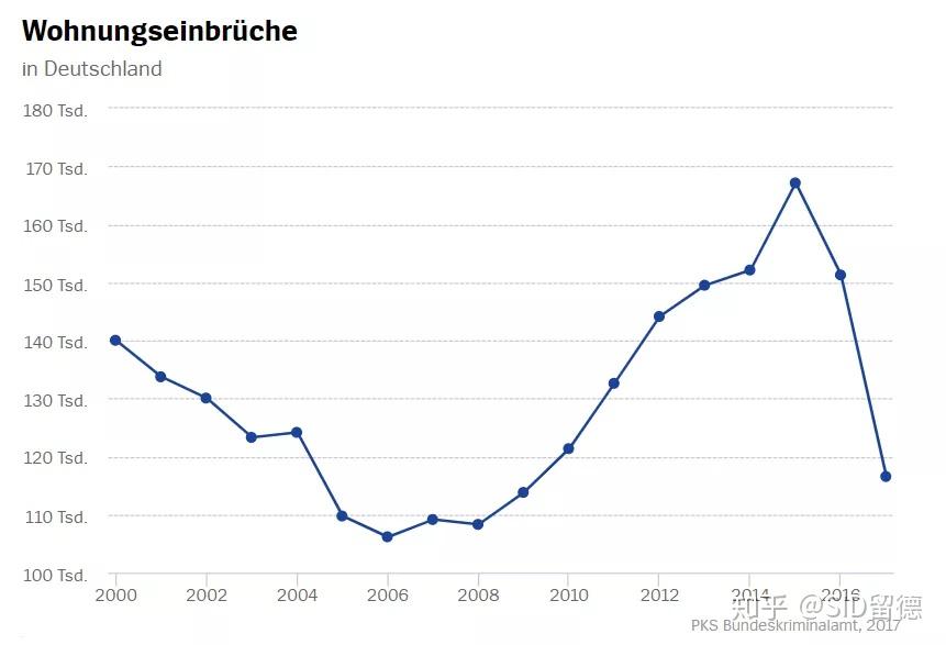 德国各州犯罪率，慕尼黑安全指数最高，最危险的地方我真的没想到... - 知乎