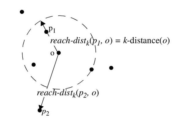 深入机器学习系列19-Anomaly Detection - 知乎