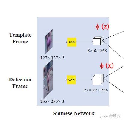 【SOT】Siamese RPN论文解读和代码解析 - 知乎