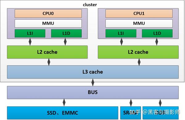 一文搞懂linux物理内存管理 - 知乎