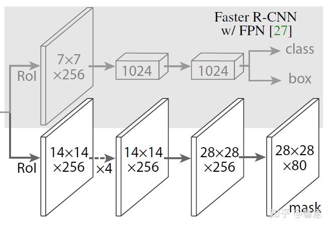深度学习目标检测Mask R-CNN论文解读 - 知乎
