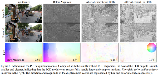 视频超分论文阅读 | EDVR | ICCV2019 - 知乎