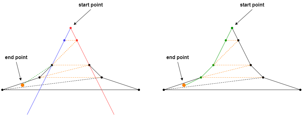 2D Navigation Mesh入门 - 知乎