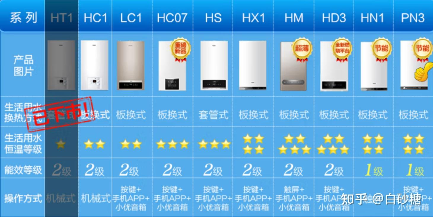 2025年海尔壁挂炉怎么样：海尔壁挂炉推荐，海尔壁挂炉HJ7|JN7|PN3|HN1各型号详解【海尔壁挂炉推荐】-持续更新