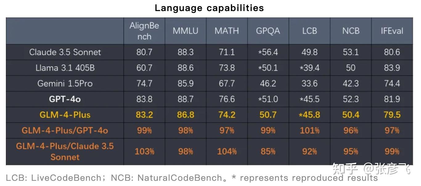 飞哥带你玩转大模型：新手必备的GLM-4-Plus实用指南 - 知乎
