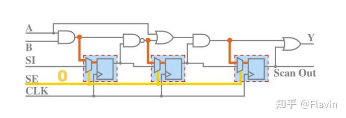 DFT Scan chain - 知乎