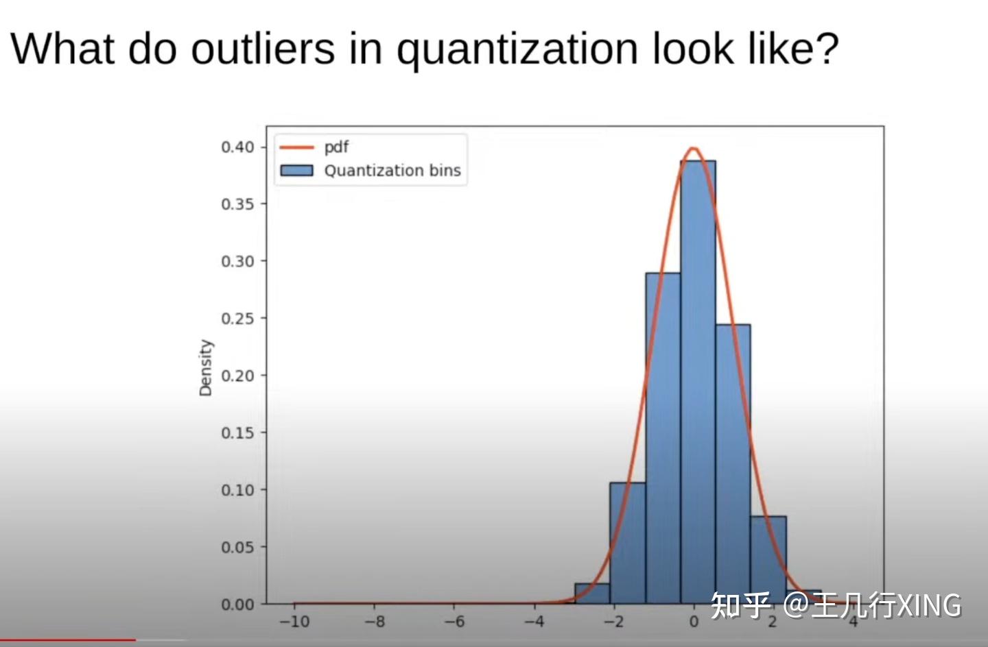 论文精读：QLoRA: Efficient Finetuning of Quantized LLMs - 知乎