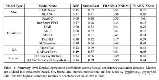 【专家成果】QAFactEval：改进的基于Qa的事实一致性评估 - 知乎
