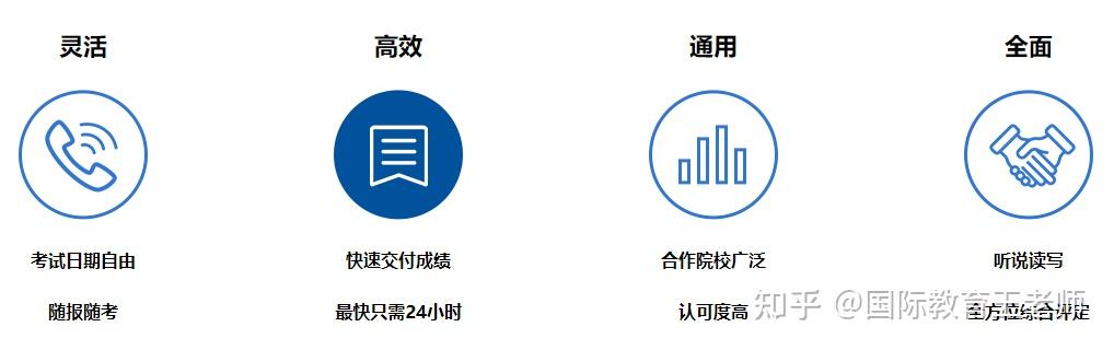 媲美托福！国际英语水平测试——iTEP SLATE考试超全解析扫盲！ - 知乎