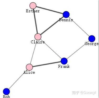社区网络分析学习笔记 —— 算法实现及 igraph 介绍 - 知乎