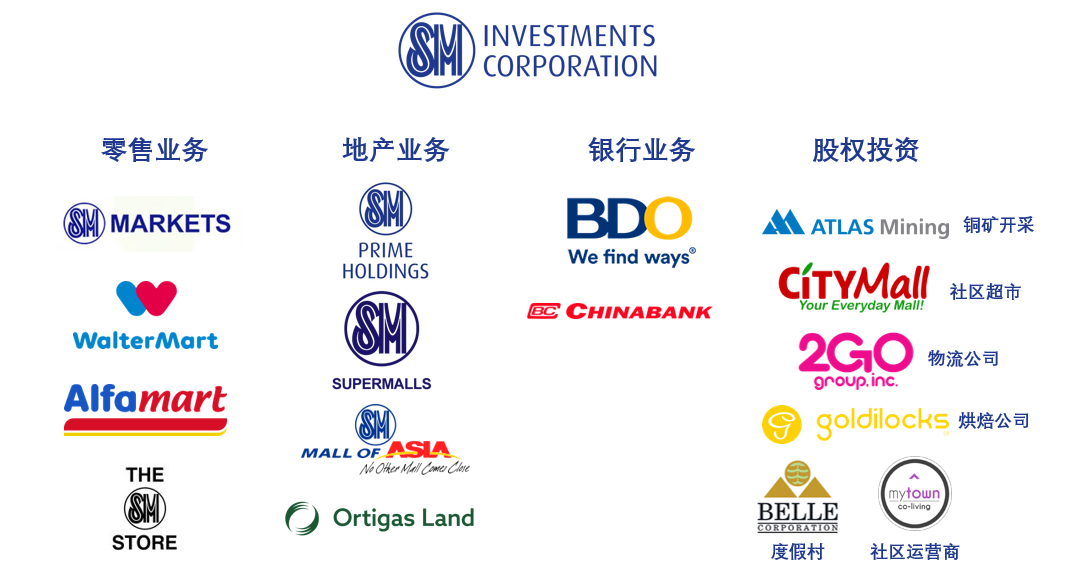 菲律宾SM集团的施至成家族是什么背景？ - 知乎