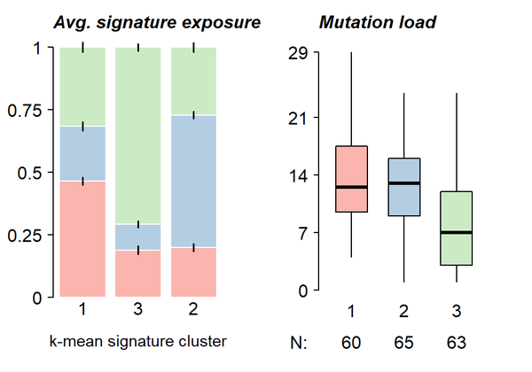 一文学会R包 maftools 简介使用 - 知乎