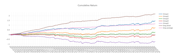 Qlib学习笔记3-快速开始（下) - 知乎