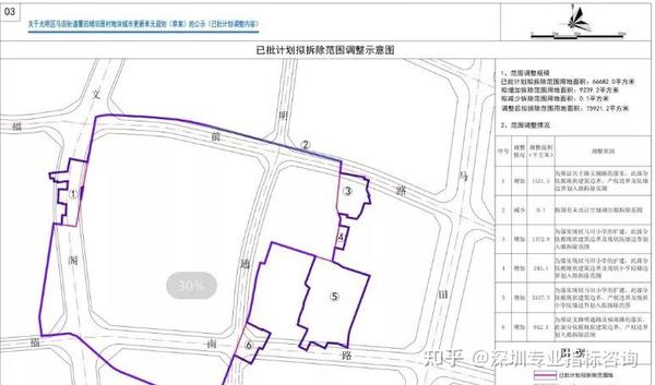 深圳光明区马田街道薯田埔旧屋村地块城市更新项目范围内历史违建物业权利人核实结果(第一批)的公示 知乎
