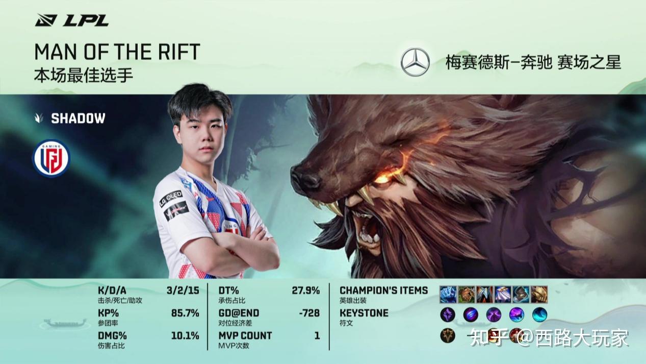 LGD2-0击败UP，但过程令人不满，UP经验还是太少没能滚起雪球！ - 知乎