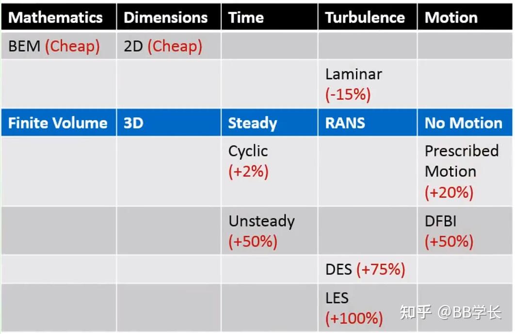 一文带你快速了解CFD！ - 知乎