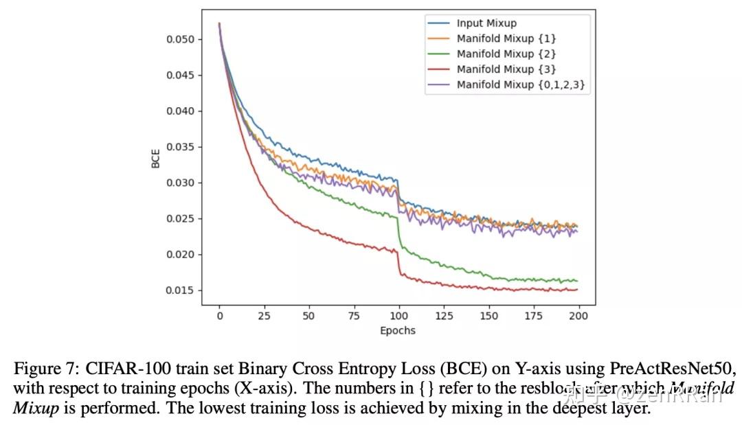 一种巧妙且简单的数据增强方法 - MixUp 小综述 - 知乎