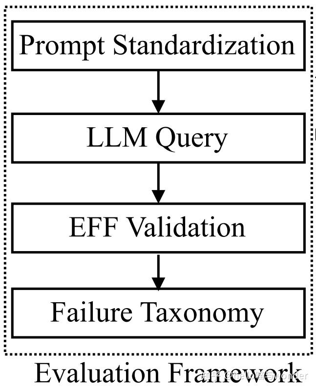论文阅读：Understanding Large Language Model Based Fuzz Drive Generation - 知乎