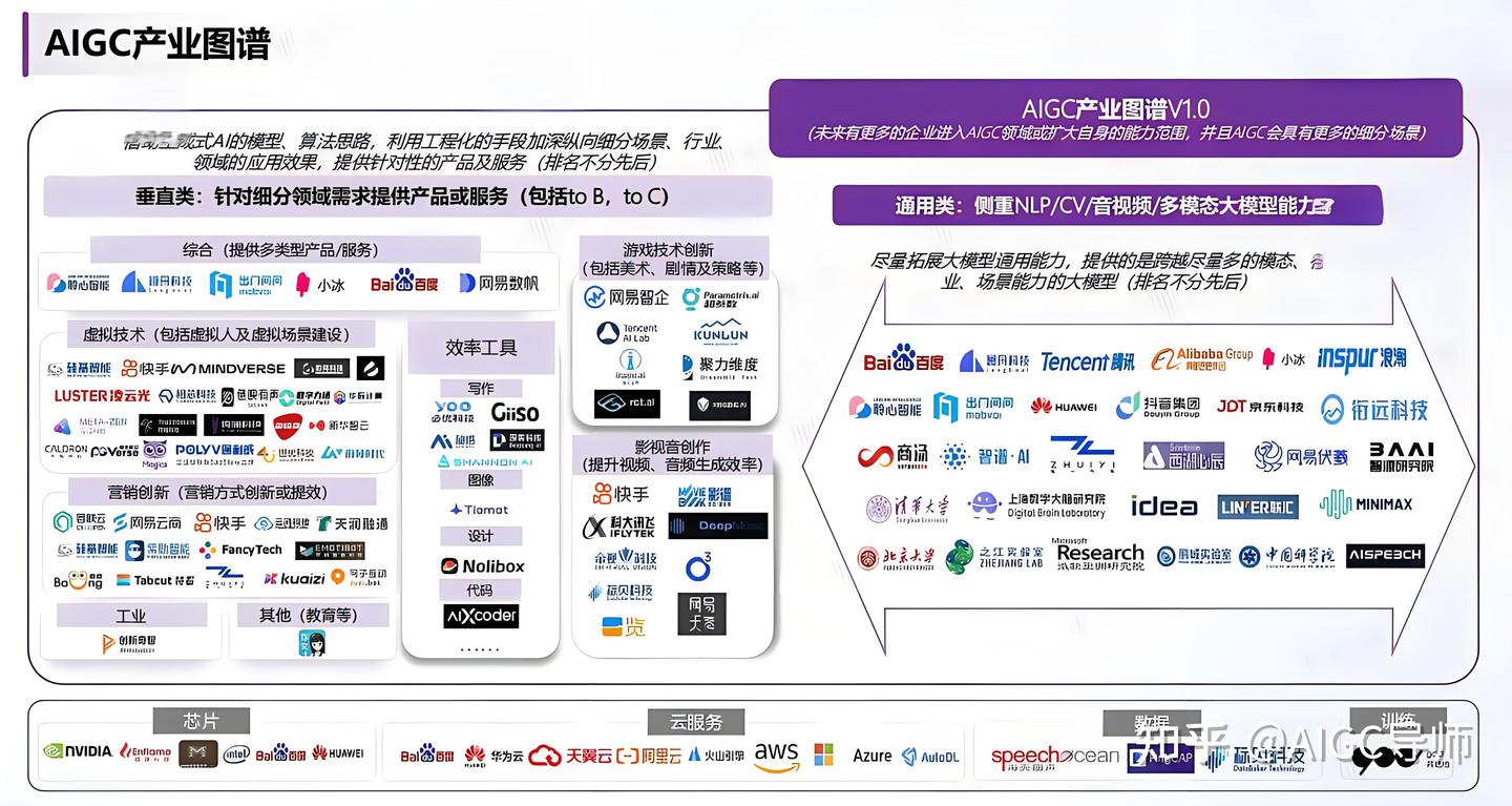 用 TensorFlow 实现 Transformer 模型 - 知乎