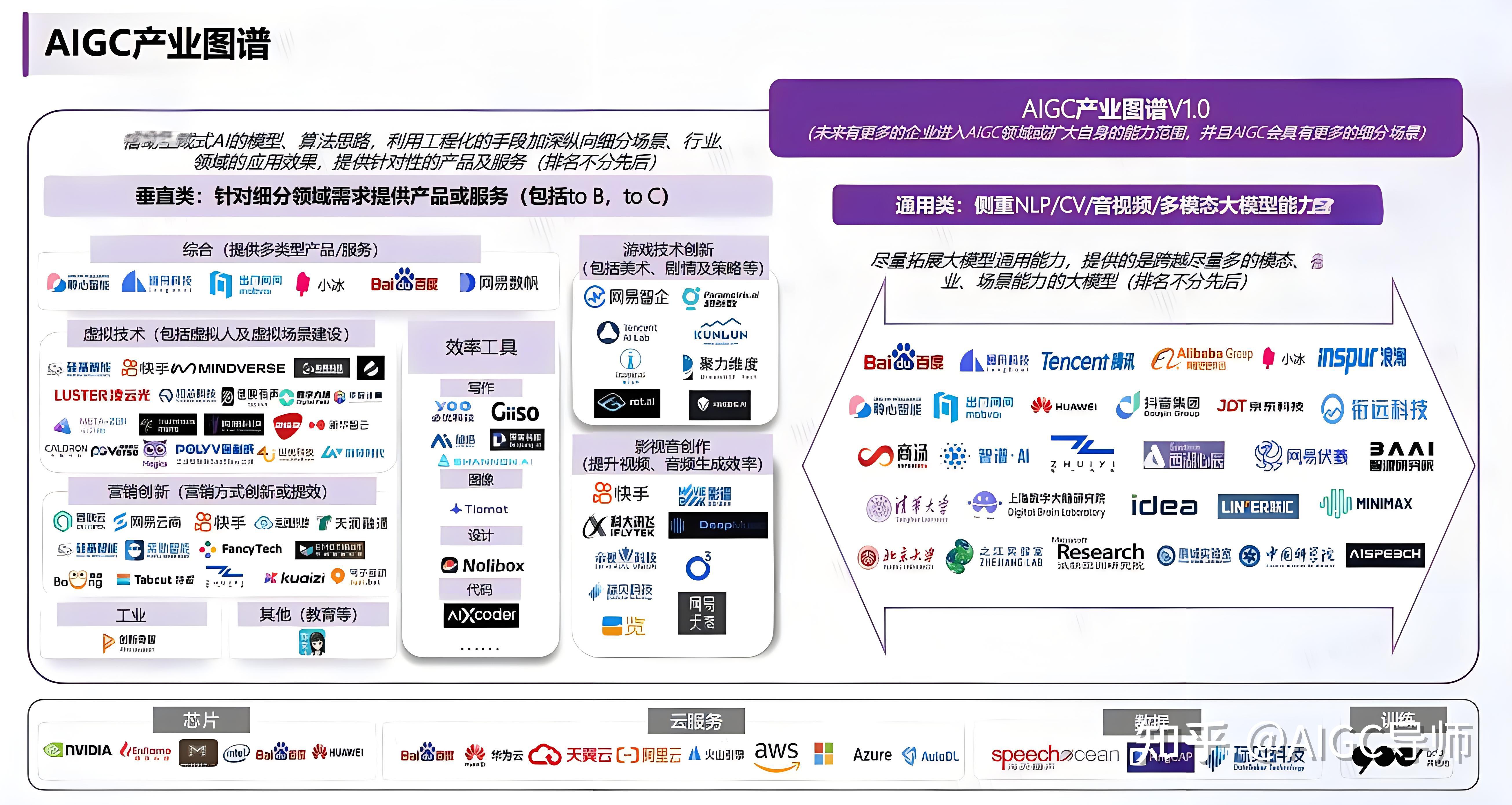 用 TensorFlow 实现 Transformer 模型 - 知乎