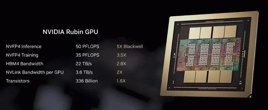 一文了解Nvidia最新的Rubin平台 - 知乎