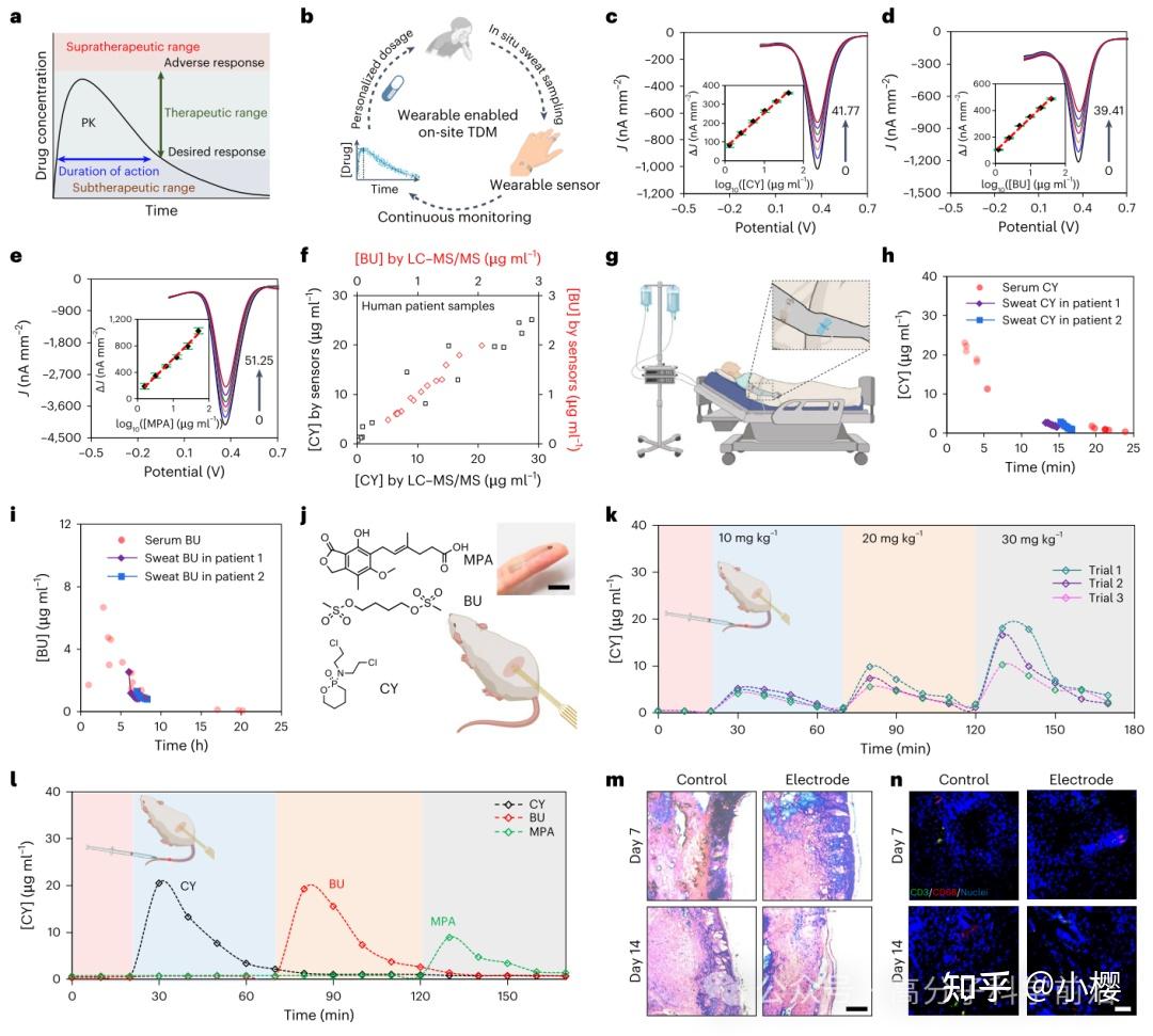 加州理工学院高伟教授，最新Nature Materials！ - 知乎