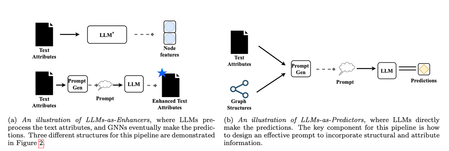 [97] Graph-LLM: 如何将LLMs用于Graph节点分类 - 知乎