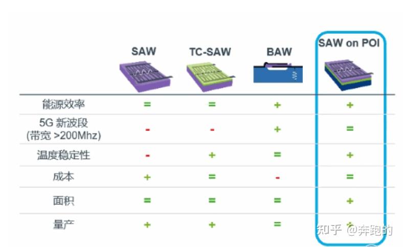 射频滤波器POI衬底 - 知乎