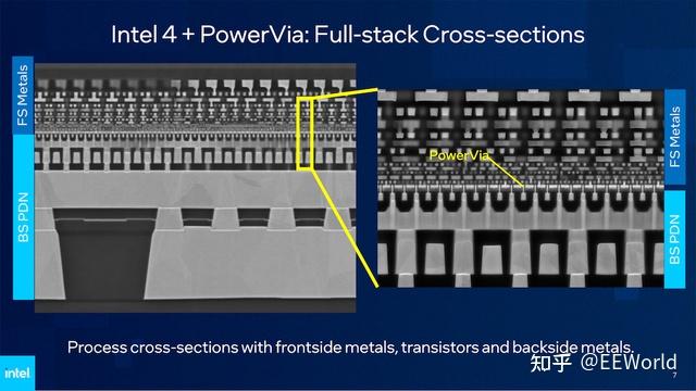 王炸！英特尔PowerVia芯片背面供电即将量产，领先三星和台积电 - 知乎