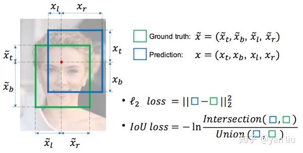 UnitBox详解 - 知乎