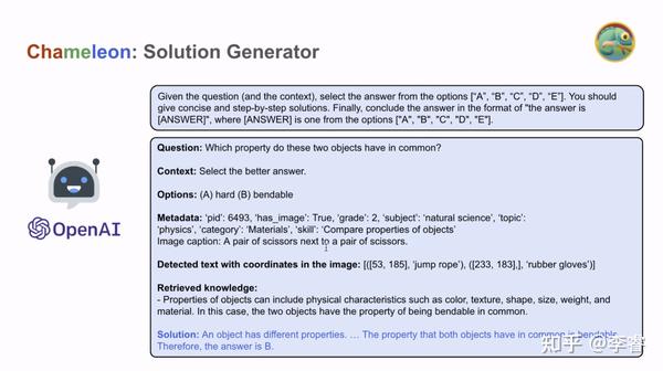ChameLeon：Plug-and-Play Compositional Reasoning with Large Language ...