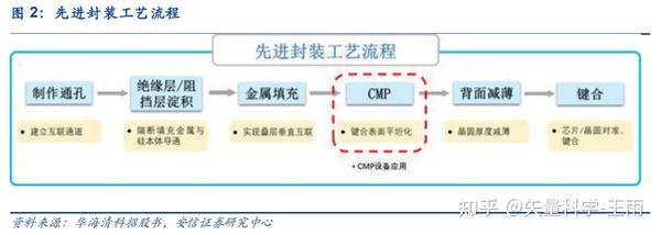 CMP设备和材料详解 - 知乎