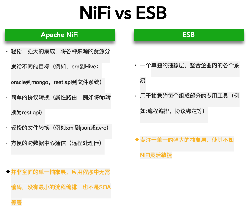 Apache NiFi vs 其他技术 - 知乎