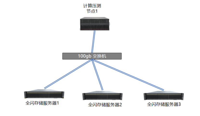 极客天成ScaleFlash与人大金仓KingbaseES数据库产品兼容互认证 - 知乎