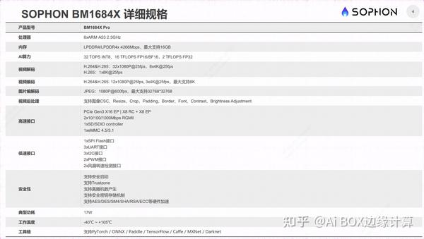 BM1684X 算能科技SE7边缘计算盒 32T算力32路解码 - 知乎