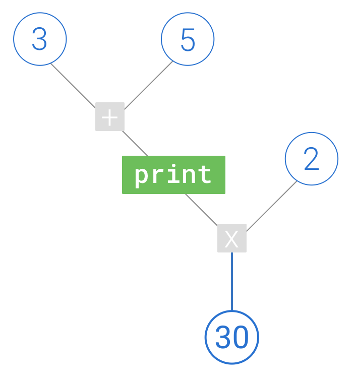 助你洞察数据流动 — TensorFlow 中的输出函数 tf.Print 详解 - 知乎