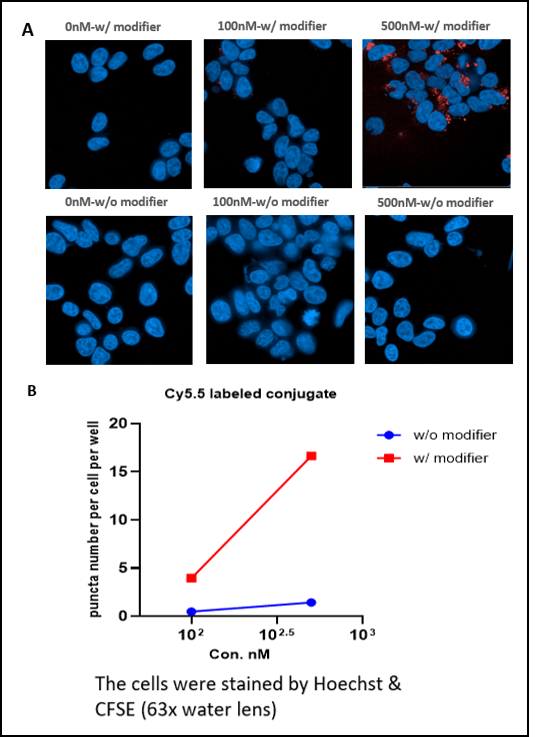 AOCs体外药理综合平台, 为早期发现提供了全面的解决方案 - 知乎