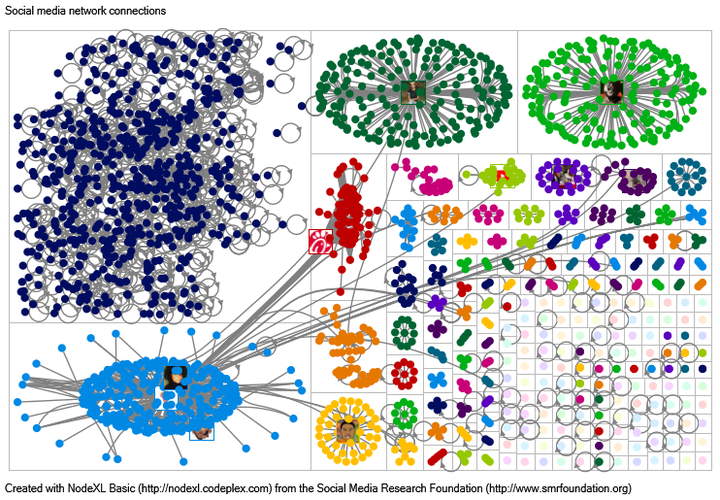 数据分析小白 — NodeXL推荐与示范 - 知乎