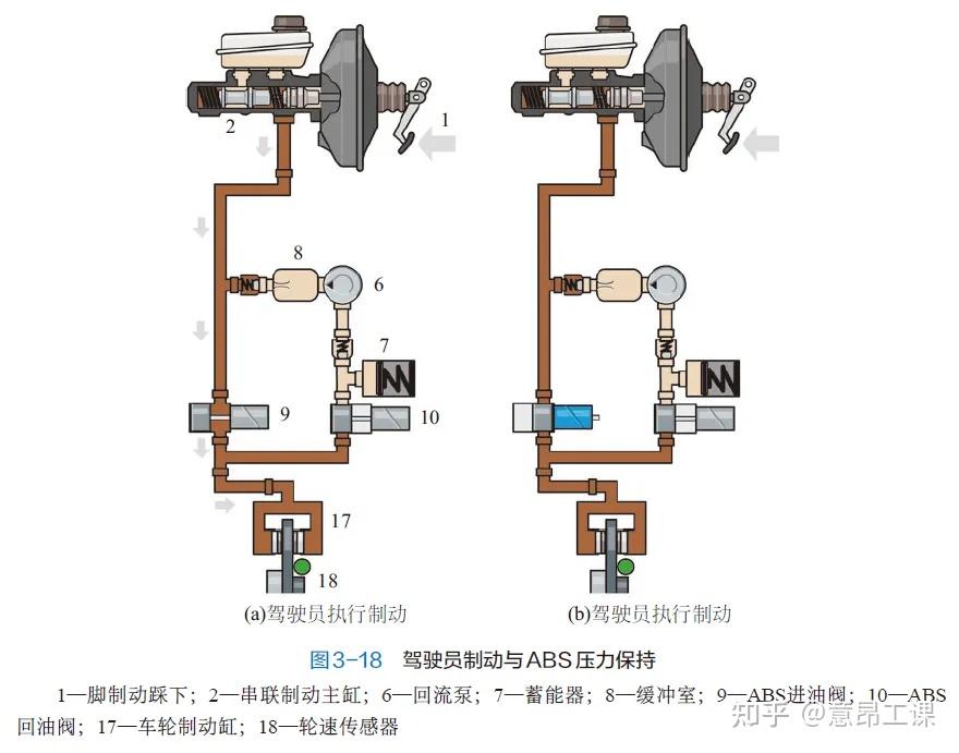 汽车ABS系统工作原理介绍 - 知乎